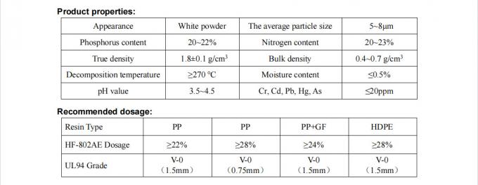 HF-802AE Halogen-Free Intumescent Flame Retardants For Polyolefins